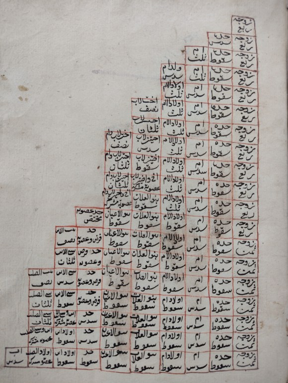Turkish and Persian Manuscripts in Lambeth Palace Library – A Monument ...