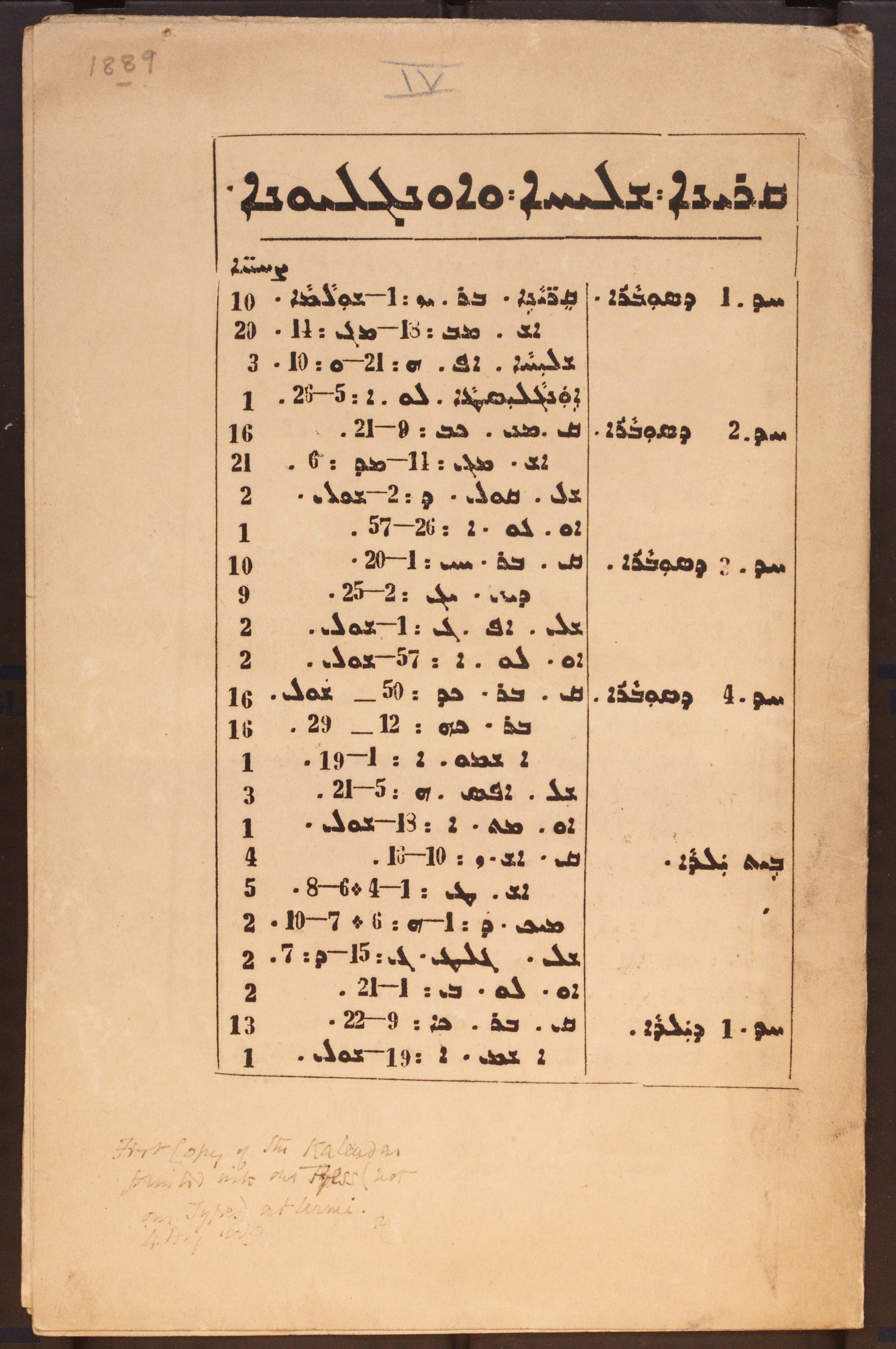 Printing in Syriac: experiments and examples in Lambeth Palace Library ...